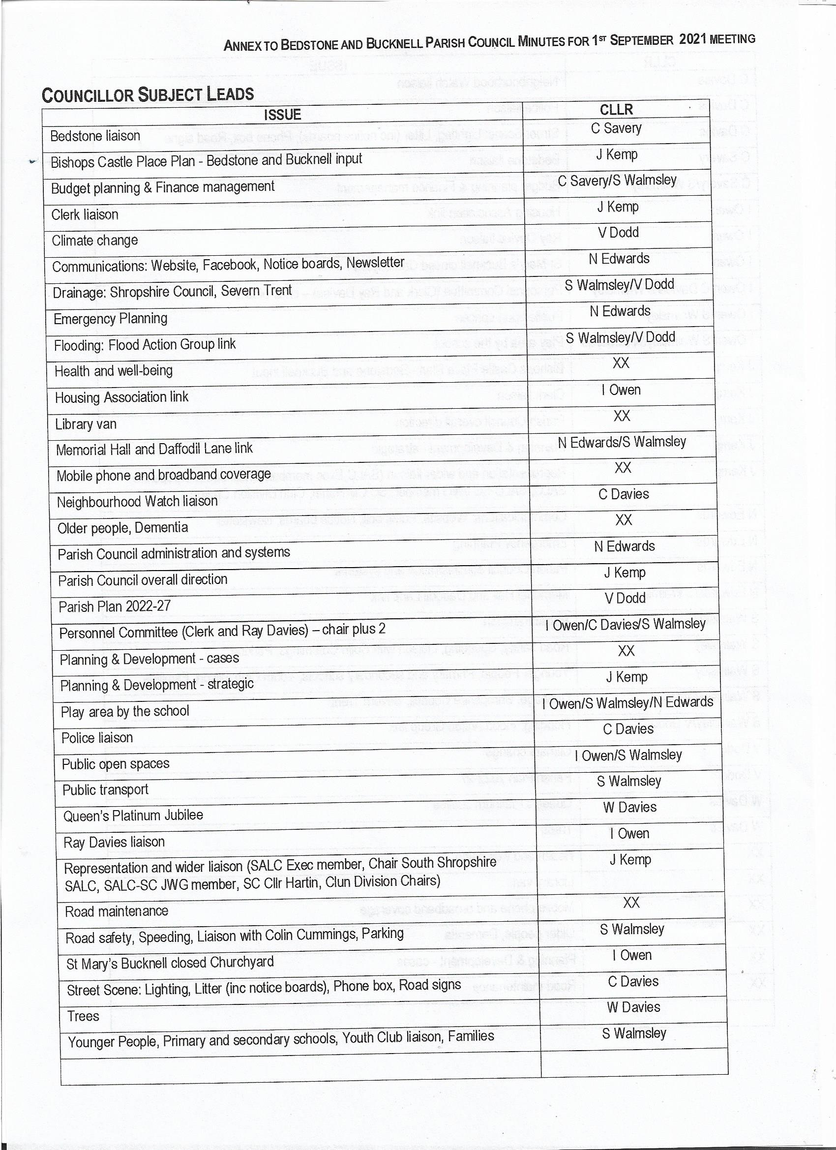 Parish Council – Bedstone and Bucknell